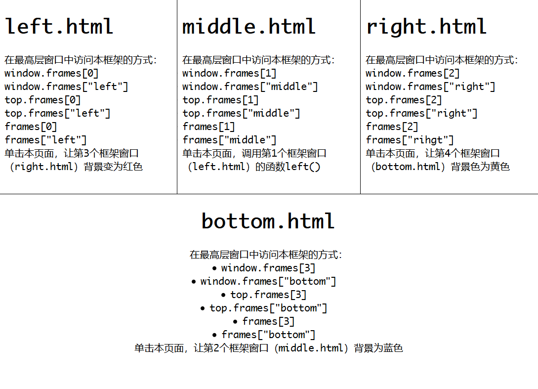 JS--JavaScript使用window对象操作框架集frameset中的各窗口(frames[])_parent.top.frames ...