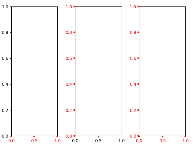 Matplotlib：tick_params语法_tick params-CSDN博客