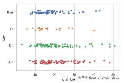 seaborn系列 (8) | 分类散点图stripplot()-CSDN博客