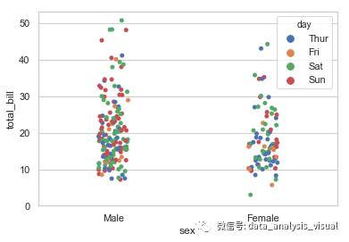 seaborn系列 (8) | 分类散点图stripplot()-CSDN博客