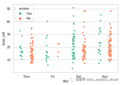 seaborn系列 (8) | 分类散点图stripplot()-CSDN博客