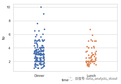 seaborn系列 (8) | 分类散点图stripplot()-CSDN博客