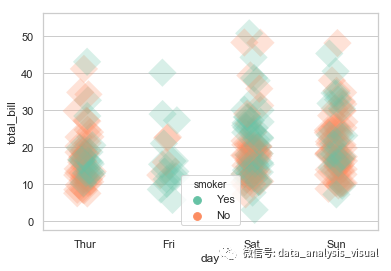 seaborn系列 (8) | 分类散点图stripplot()-CSDN博客