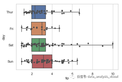 seaborn系列 (8) | 分类散点图stripplot()-CSDN博客