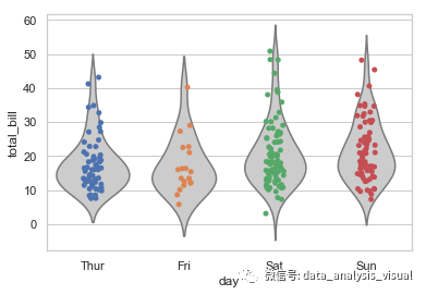 seaborn系列 (8) | 分类散点图stripplot()-CSDN博客