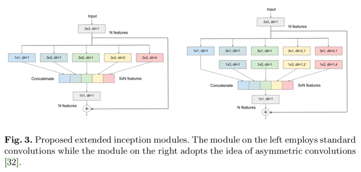 论文笔记（四）Dense Multi-path U-Net for Ischemic Stroke Lesion Segmentation in Multiple Image ...