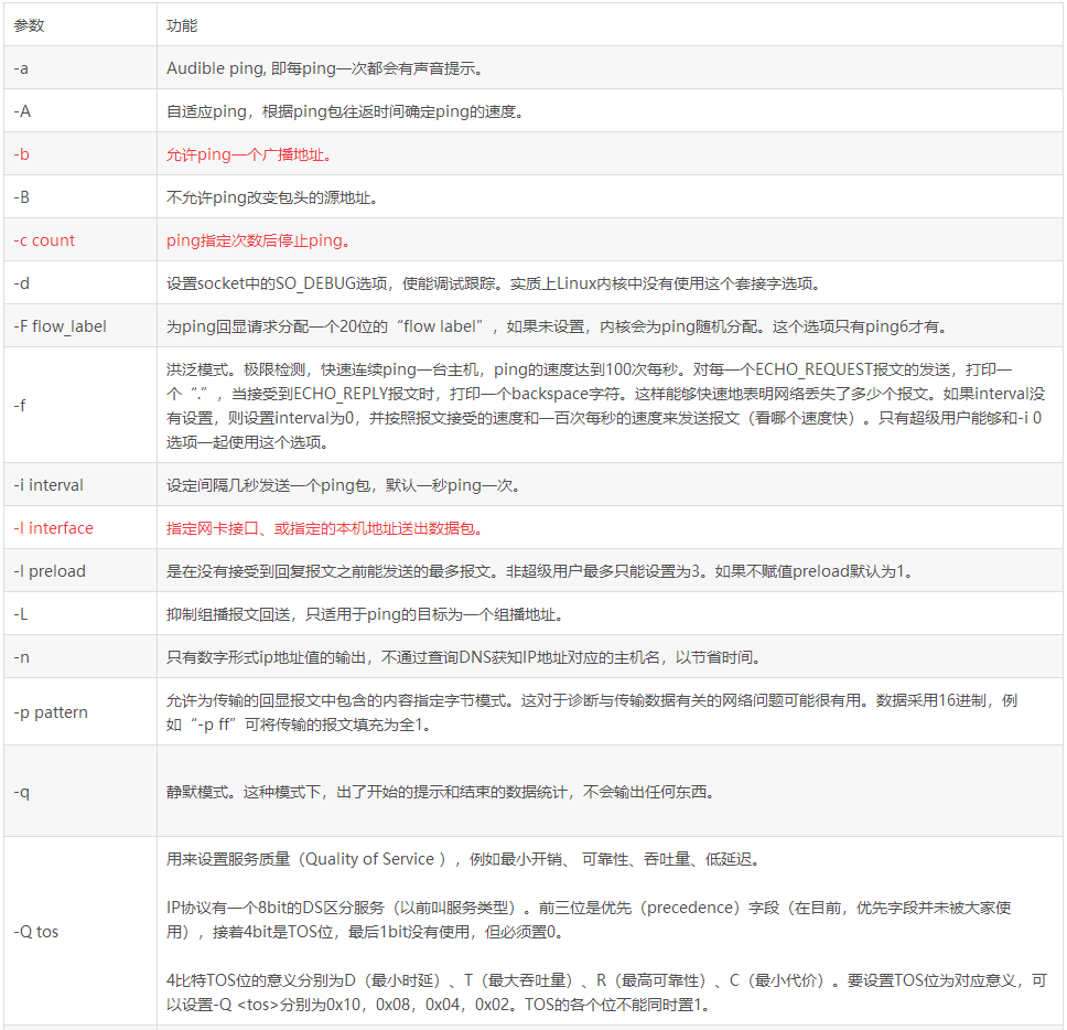 18.网络测试常用指令_quickping-CSDN博客