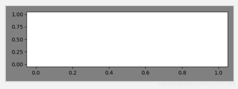 Matplotlib:figure(背景颜色)figure背景色参数 Csdn博客