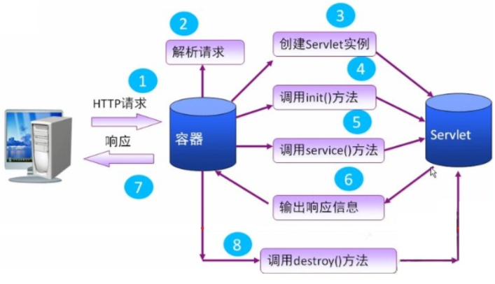 Servlet、GenericServlet和HttpServlet之间的关系_generic servlet和servlet之间的关系-CSDN博客