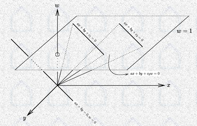 关于Homography的一些思考_高等几何二维射影对应定理-CSDN博客