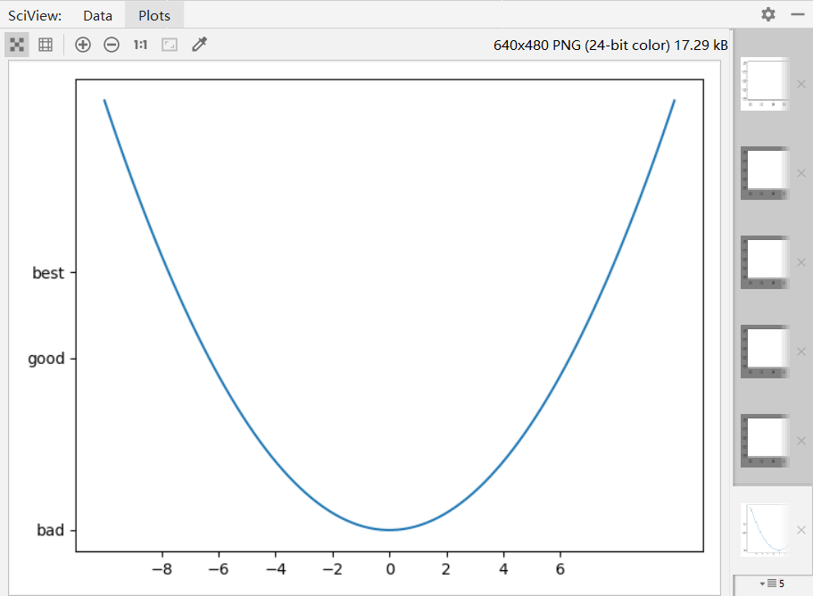 Matplotlib：背景设置，栅格设置，自定义坐标轴标签，主副刻度密度的设置，日期标签旋转，文本标注箭头（annotation） 标注修改matplotlib背景条格 Csdn博客