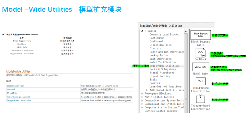 Matlab/Simulink Sources模块库详解（1）-最全图文讲解_simulink模板讲解-CSDN博客