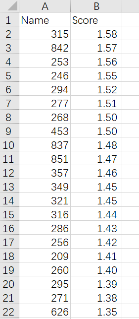 Ggplot 绘制数据分布图ggplot展示一列数据的分布范围图 Csdn博客