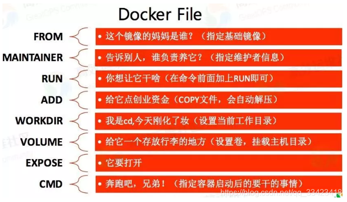 docker docker Run vio dzyls CSDN docker-docker-run-vio-dzyls-csdn