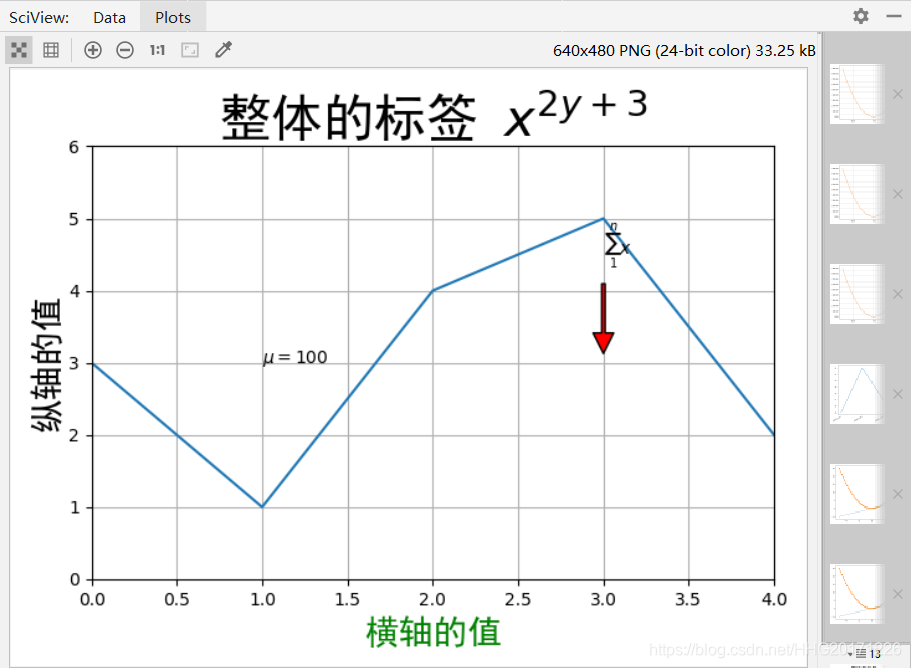 Matplotlib:文本标注箭头(annotation) 标注pltannotate 画斜箭头 标文字 Csdn博客