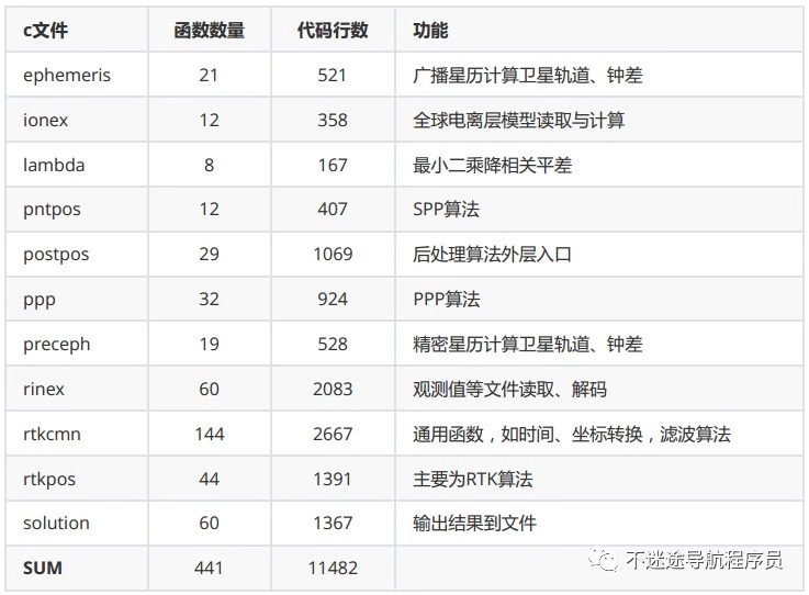 RTKlib代码调试教程-Visual Studio 2017_rtklib settspan 无法链接-CSDN博客