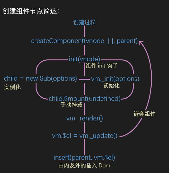 Vue 原理解析（五）之 虚拟dom 到真实dom的转换过程 Csdn博客
