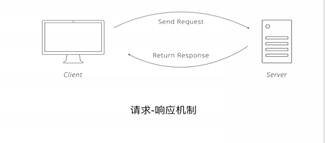 实现调用API接口(Apsara Clouder专项技能认证：实现调用API接口总结)_alpaca2 怎么调用接口-CSDN博客