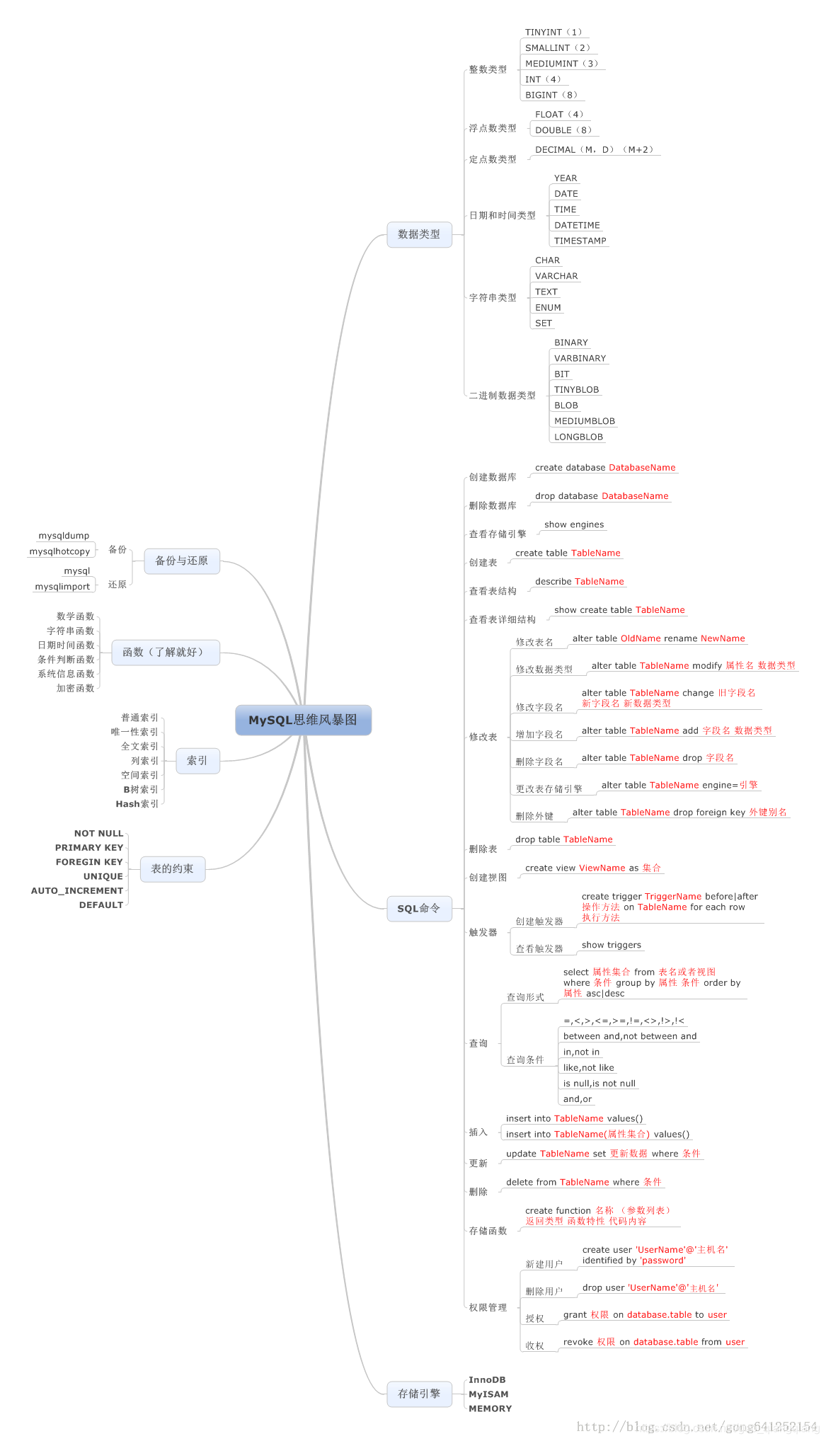 Php技能架构思维导图(高清大图)详解php 架构图 Csdn博客