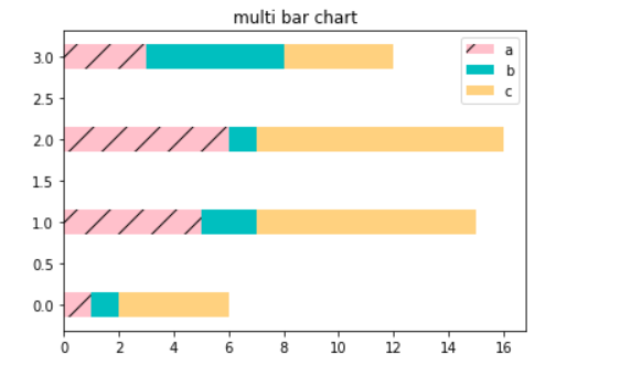 用python的matplotlib库画多序列条形图和堆叠条形图使用matplotlib库绘制堆叠条形图或多组条形图对福建省各地市的大工业用电量累计 Csdn博客