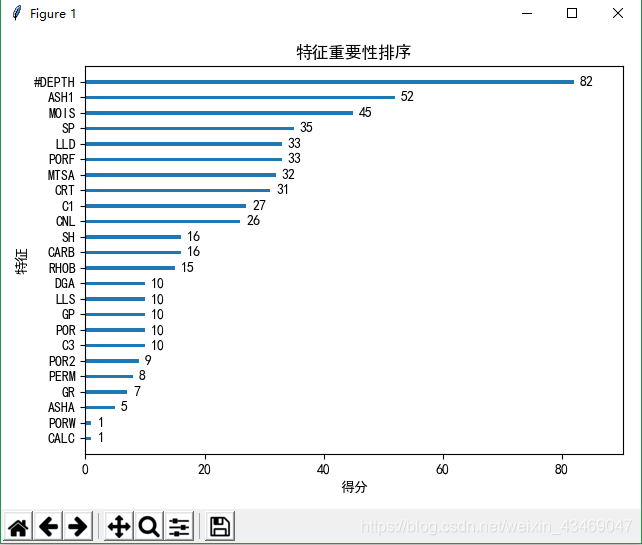 使用xgboost模块xgbclassifier、plotimportance来做特征重要性排序——修改f1f2等字段小白tree的博客 Csdn博客