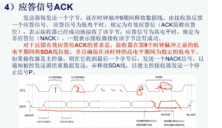 IIc的ACK和NACK信号的理解_iic ack-CSDN博客