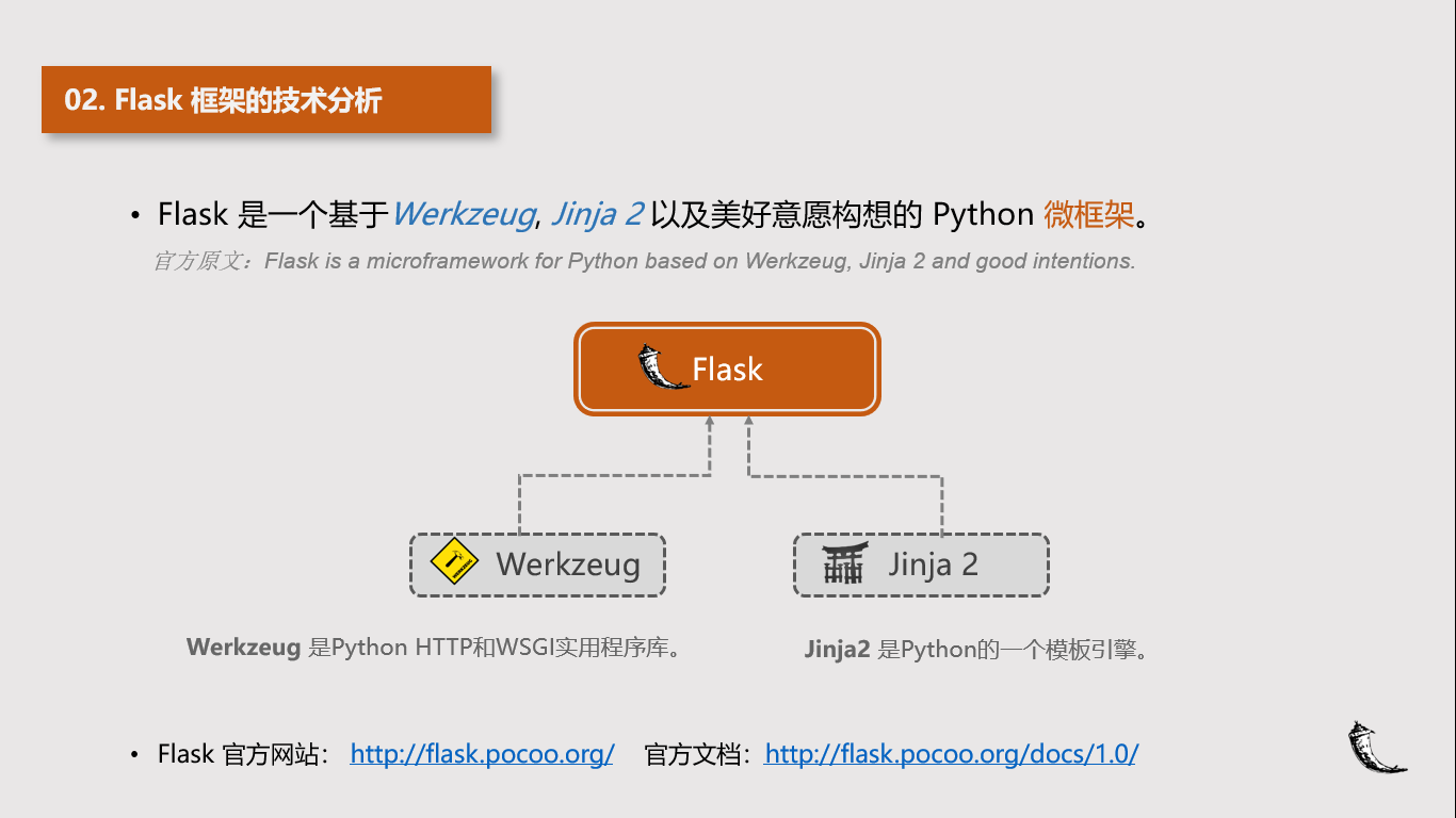 Flask框架 实现一个简单的动态登陆页面_flask 最简单的登录-CSDN博客