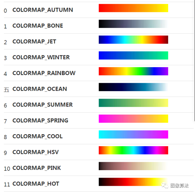在OpenCV中使用applyColorMap创建伪彩色_applycolormap(); 要添加-CSDN博客