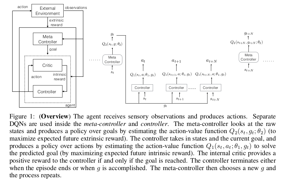 Hierarchical deep reinforcement learning (H-DQN)_master_hao的博客-CSDN博客