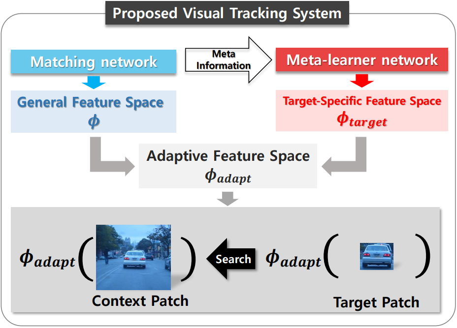 ICCV 2019视频目标跟踪算法Pipeline集合_joint group feature selection and discriminative f-CSDN博客