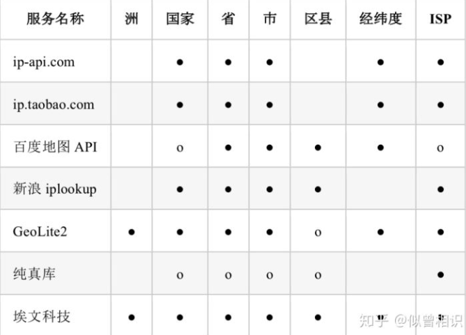 IP信息解析和地理定位，以及免费GeoLite2-City.mmdb的使用教程-CSDN博客