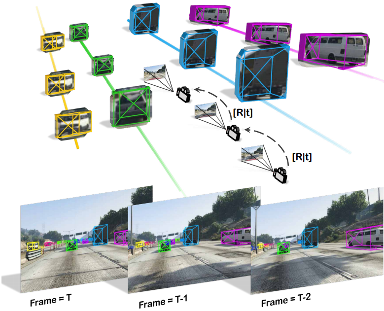 ICCV 2019视频目标跟踪算法Pipeline集合_arcf算法_越野者的博客-CSDN博客