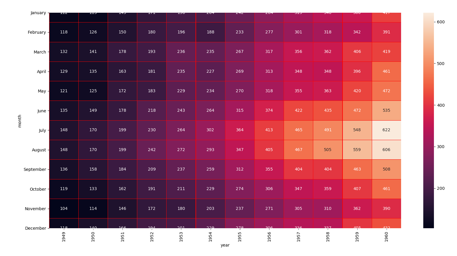 python 热力图heatmap seaborn库_python heatmap坐标-CSDN博客