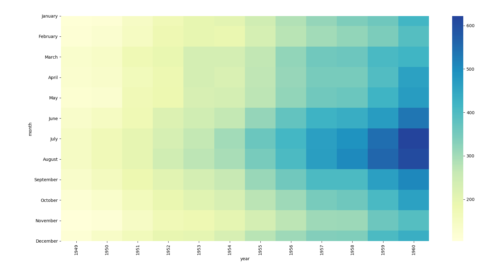 python 热力图heatmap seaborn库_python heatmap坐标-CSDN博客