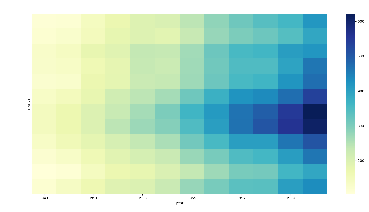 python 热力图heatmap seaborn库_python heatmap坐标-CSDN博客