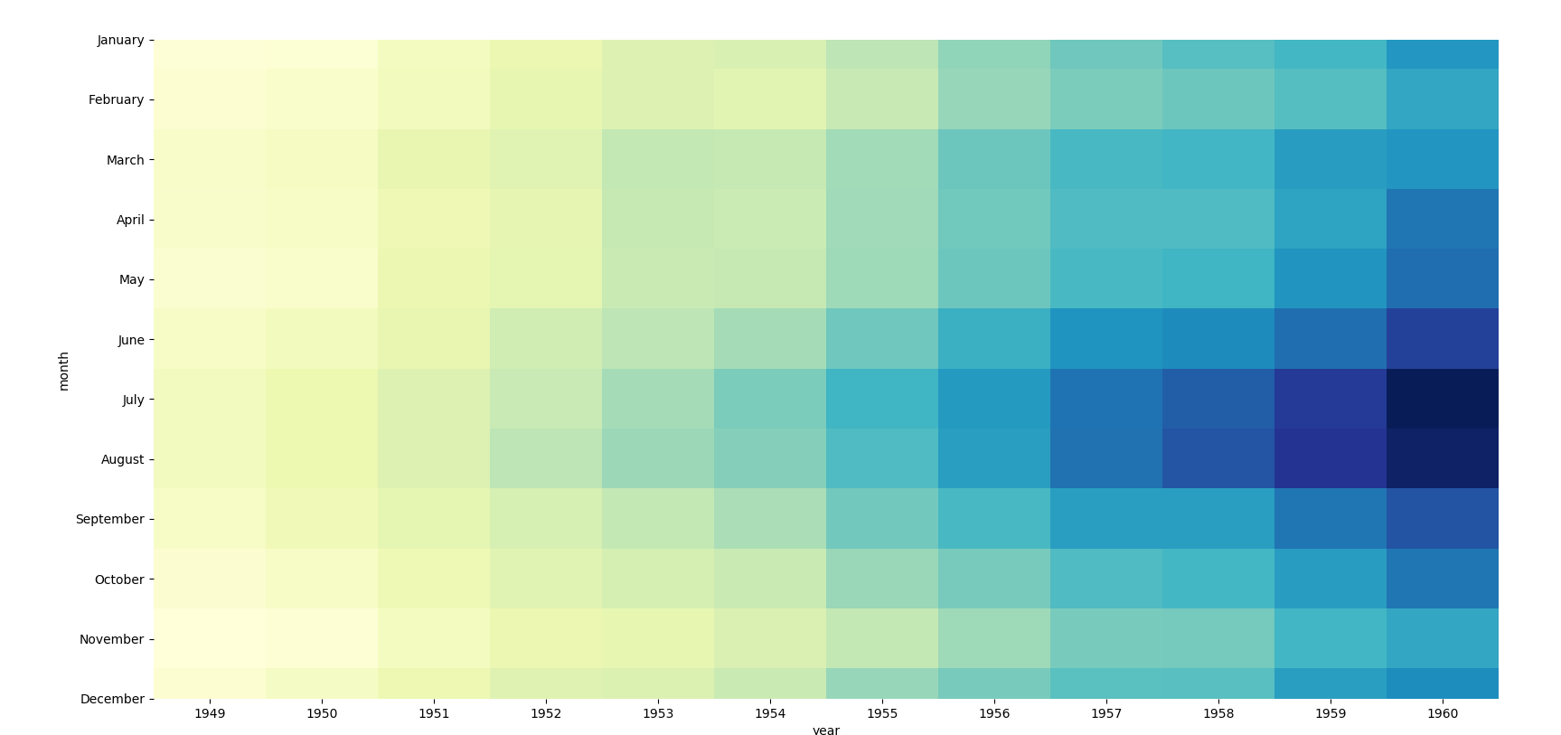 python 热力图heatmap seaborn库_python heatmap坐标-CSDN博客