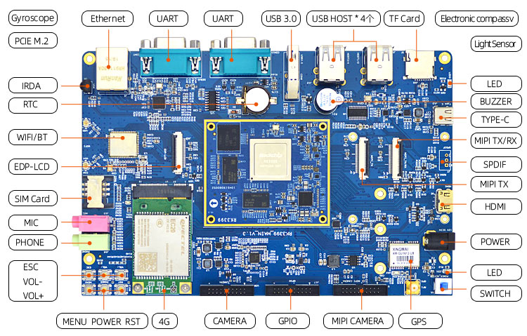 iTOP-3399开发板瑞芯微RK3399六核高性能开发板_itop 3399 net-CSDN博客