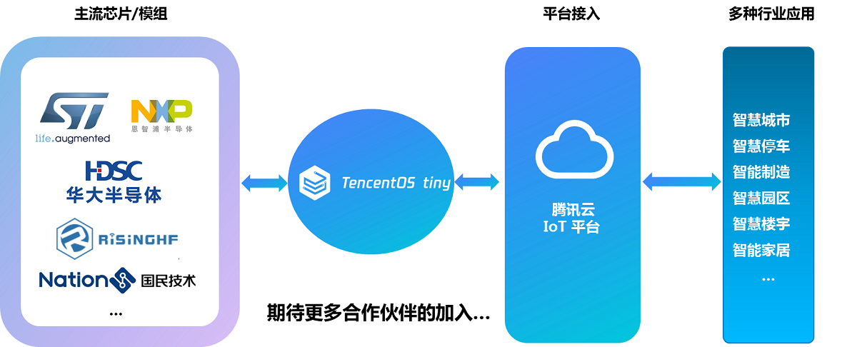 有惊喜、有不足-解读腾讯TinyOS的核心代码_tencent tiny os-CSDN博客