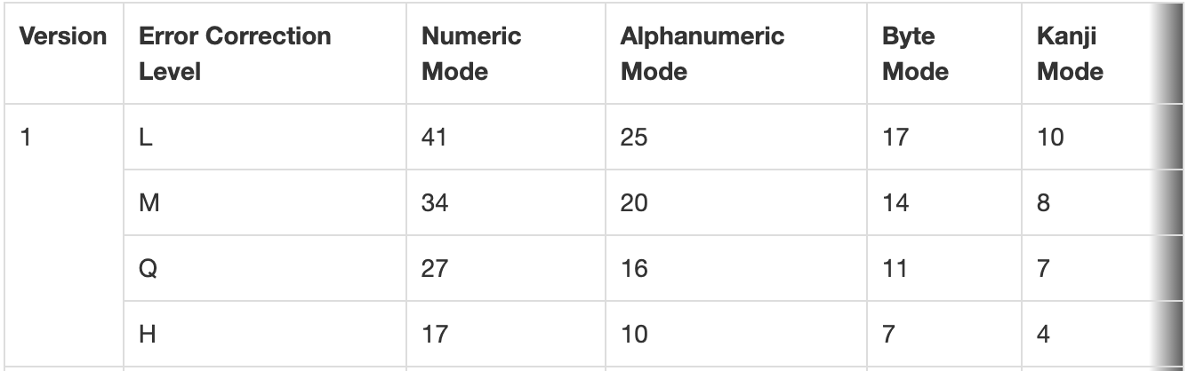 QR 数据编码详解（二）_qr数字-CSDN博客