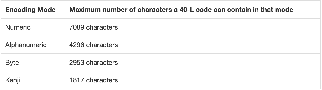 QR 数据编码详解（二）_qr数字-CSDN博客