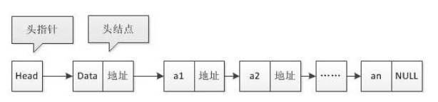 数据结构——单链表的初始化、建立、插入、删除单链表的初始化和建立 Csdn博客