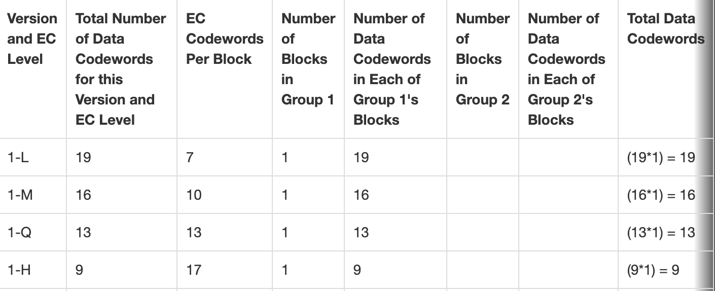 QR 数据编码详解（二）_qr数字-CSDN博客