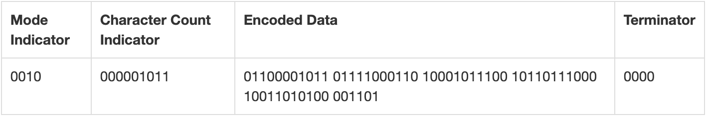 QR 数据编码详解（二）_qr数字-CSDN博客