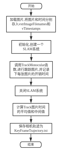 一步步带你看懂orbslam2源码--总体框架(一) – 源码巴士