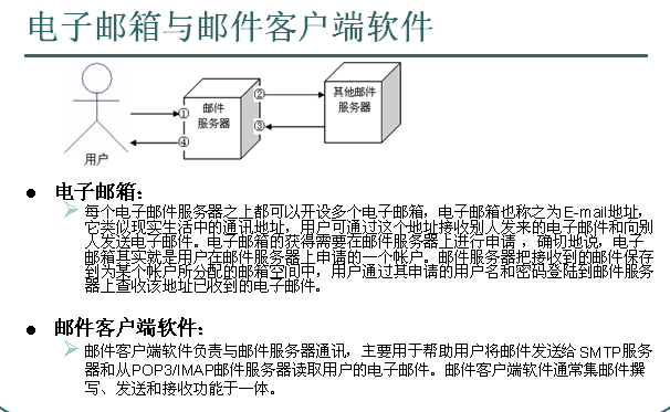 电子邮件的工作原理_电子邮件的原理-CSDN博客