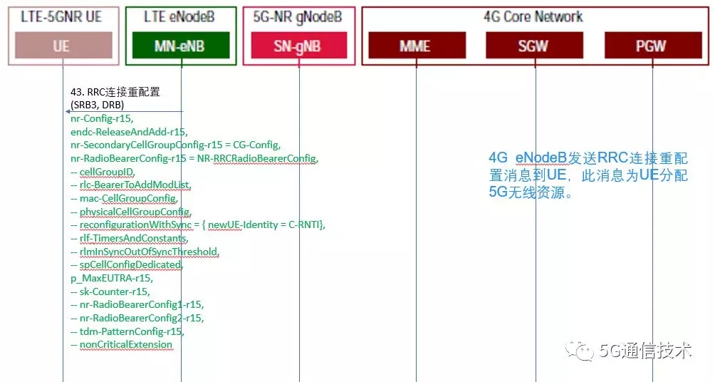 EN-DC中辅节点(SgNB)添加信令流程_dc双连接如何增加辅节点-CSDN博客