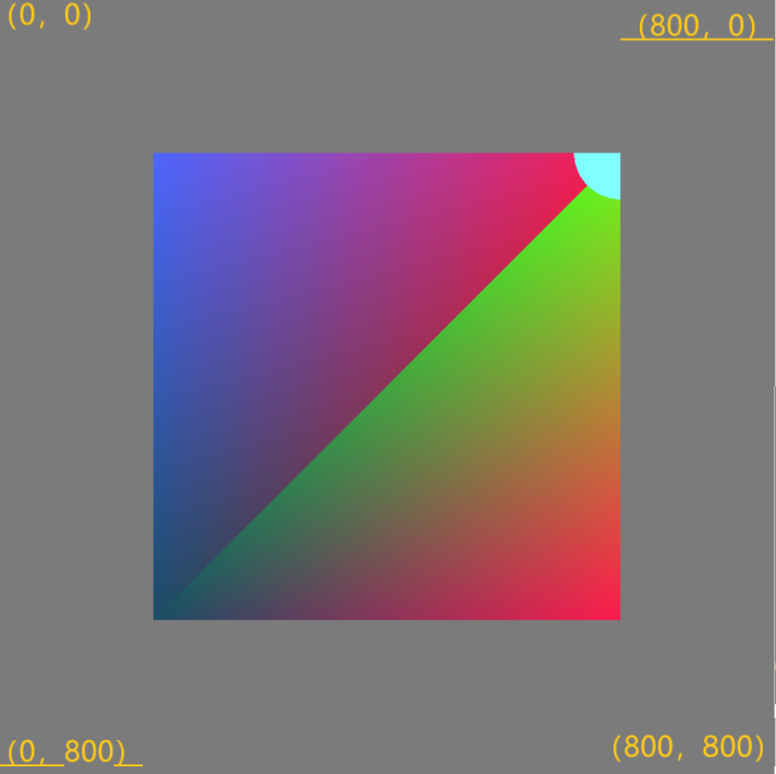 卜若的代码笔记-webgl系列-第二十五章：glsl的应用(五)>glsl的坐标系的补充及上一章的完善_卜若的博客-CSDN博客