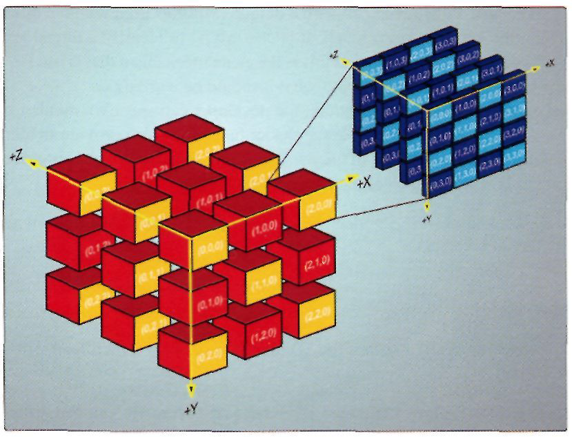 D3D11计算着色器配置与编程_d3d11着色器-CSDN博客