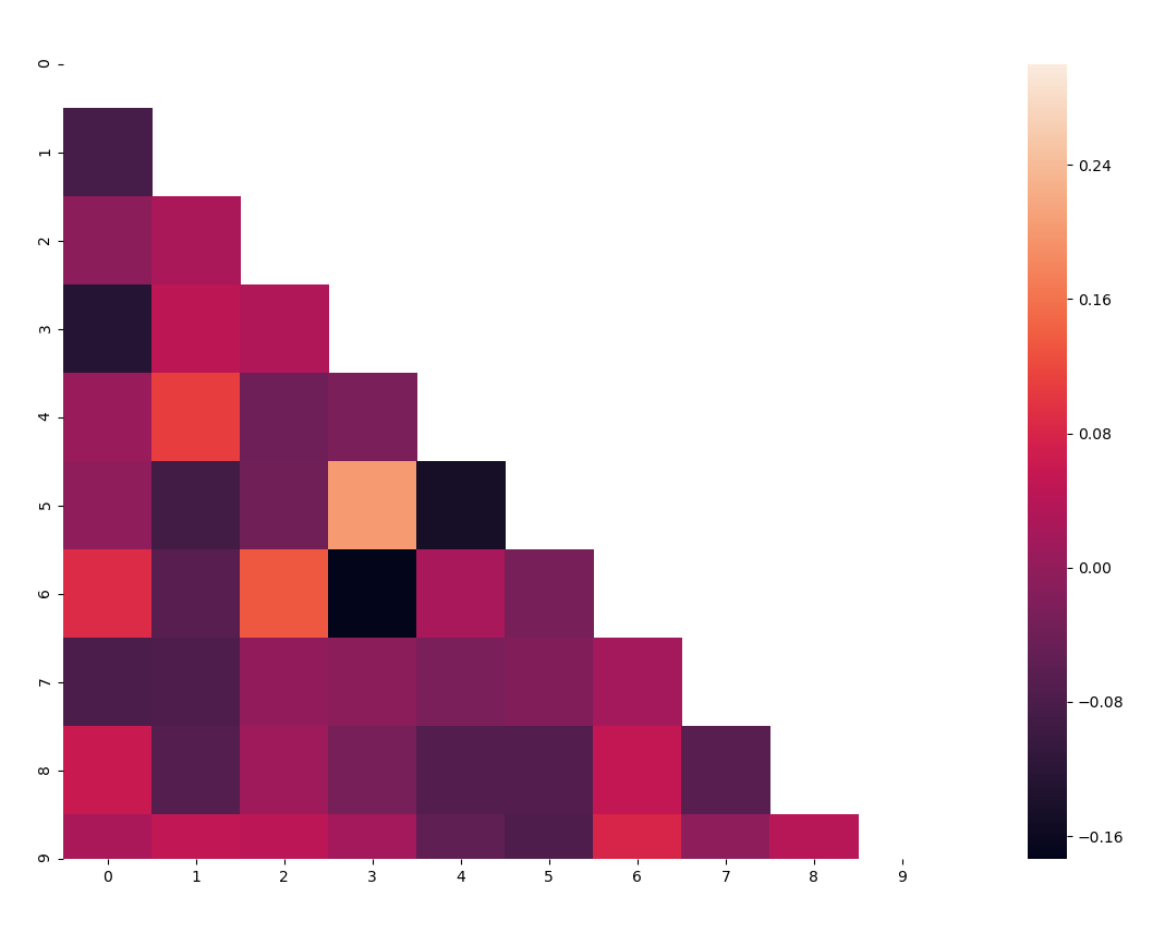 python 热力图heatmap seaborn库_python heatmap坐标-CSDN博客