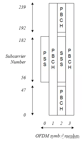 5G NR中的SSB的时频位置分析_ssb频域位置-CSDN博客